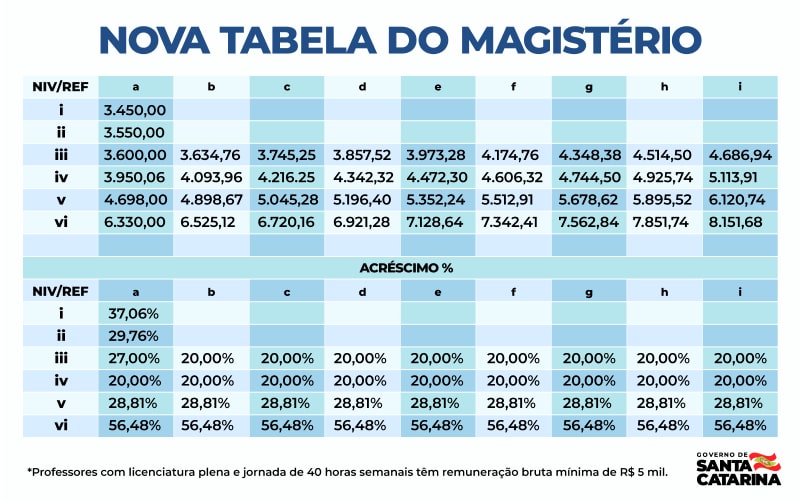 Governo Estadual Apresenta Nova Proposta De Sal rios Para O Magist rio Governo Estadual Apresenta Nova Proposta De Sal rios Para O Magist rio